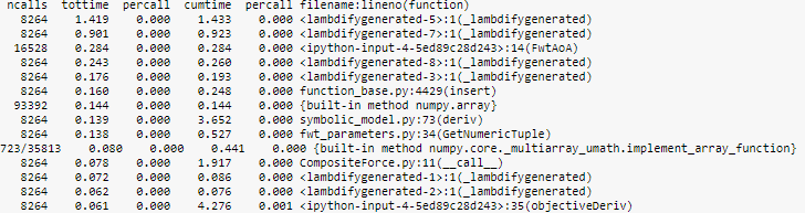 No Option To Use Common Sub Expression Detection In Lambdify · Issue 18916 · Sympysympy · Github