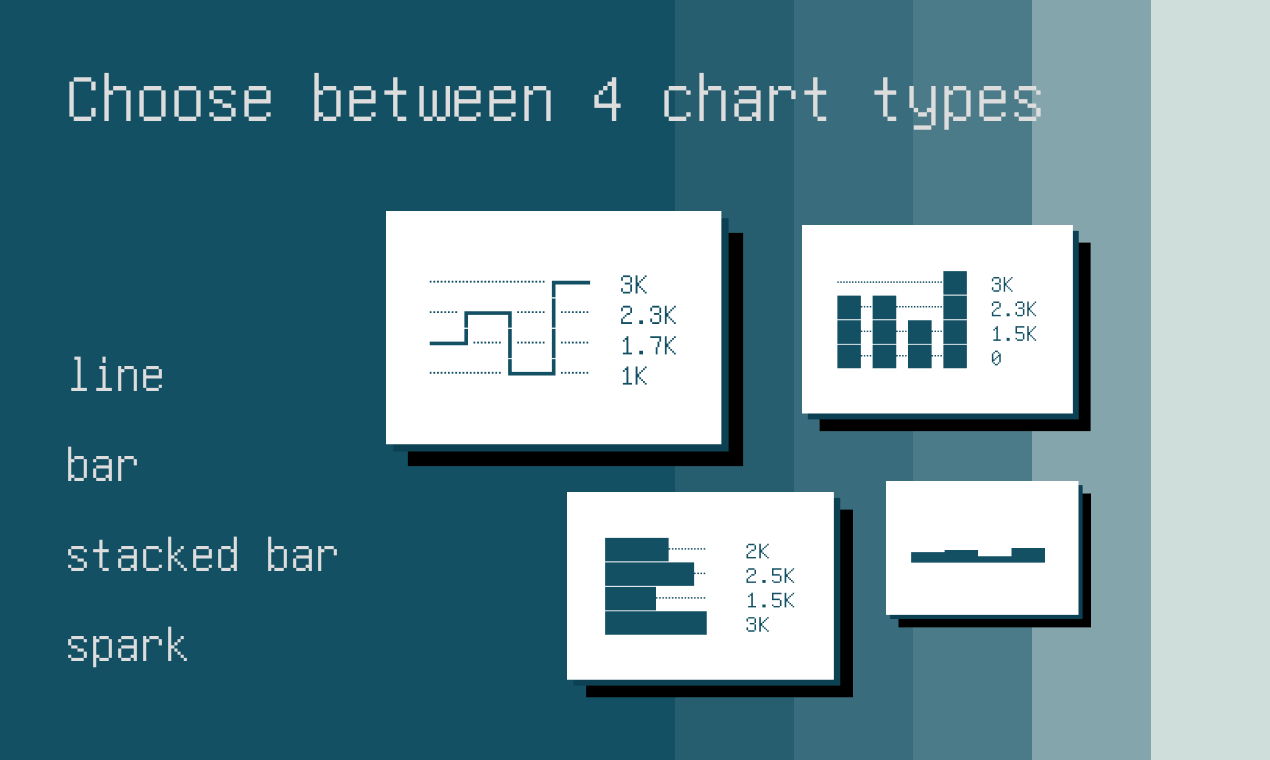 GitHub - MRRArt/MRRArt: Generate text (ascii) charts from your data ...