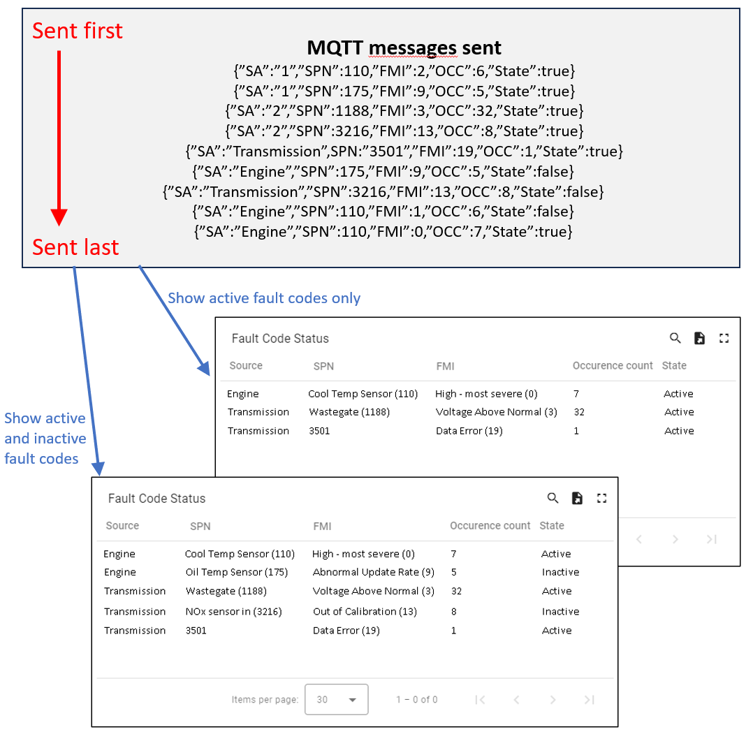 [Feature Request] Display active fault codes · Issue #9669 · thingsboard/thingsboard · GitHub