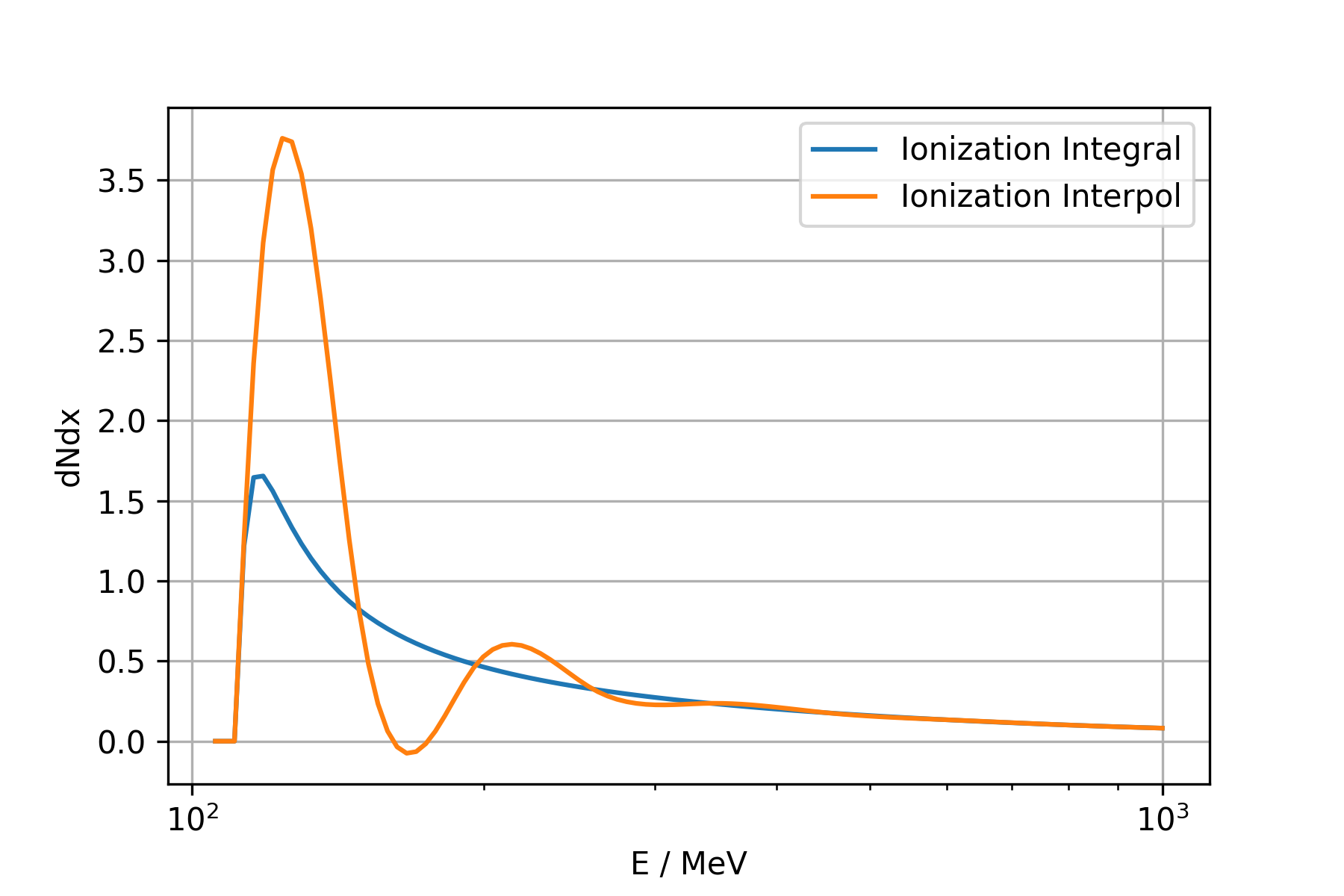 Negative Rates Causing Runtime Errors · Issue 273 · Tudo 