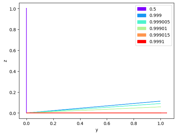 Moliere scattering generates non-normalized directional vectors for ...