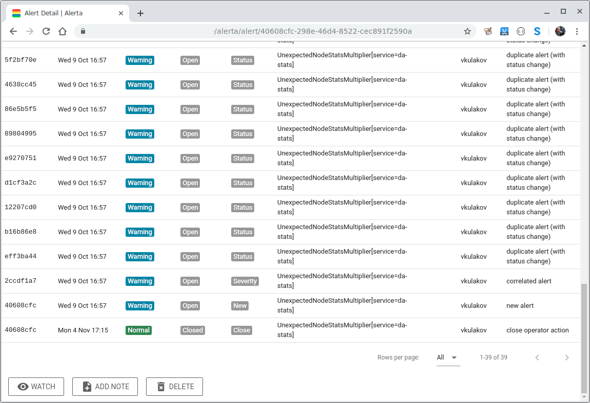 Unclosable Alarm after re-opening through correlation · Issue #1071 ...