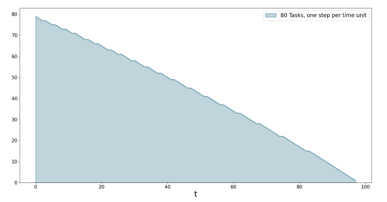 some probel in abm_spm_agent_dc.json · Issue #2 · transentis/bptk_py_tutorial · GitHub