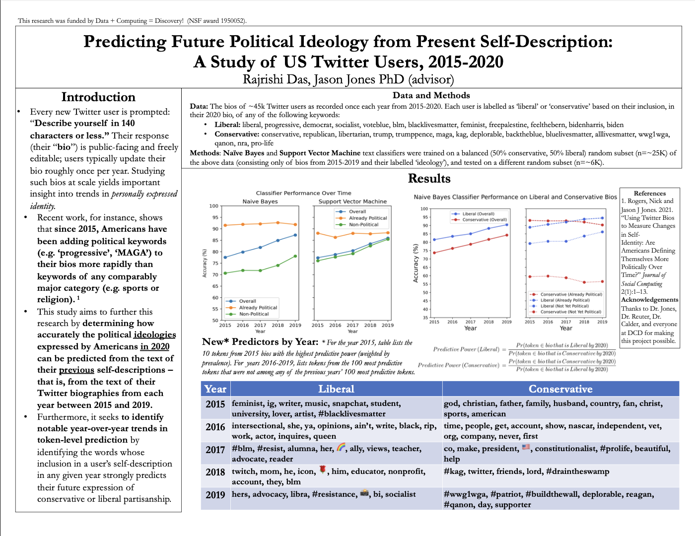 GitHub - rdas1/predicting-future-politics: Codebase and poster for computational social science ...