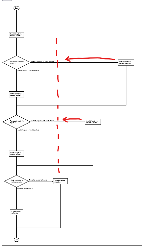 Incorrect Element Offset · Issue 249 · Adraiflowchartjs · Github 5926