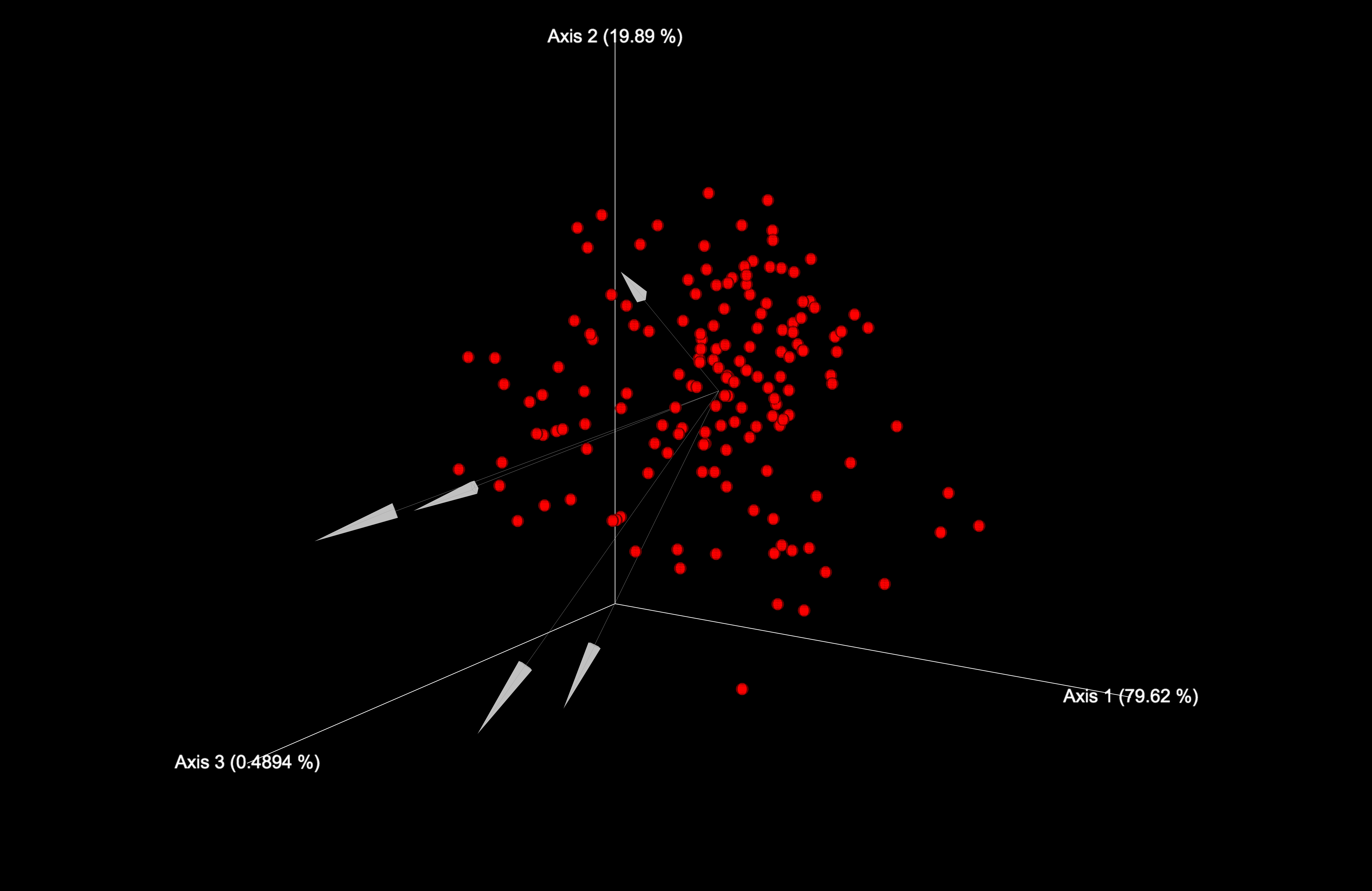 Add Emperor Mchelper With Cf Data · Issue 39 · Biocoredeicode · Github