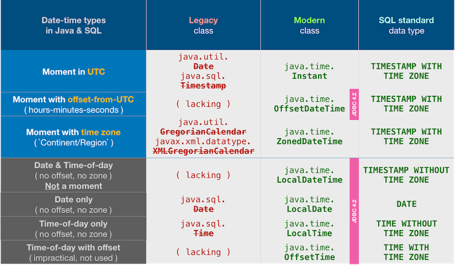 PgDatabaseMetaData.getColumns(...) returns jdbc type timestamp for type ...