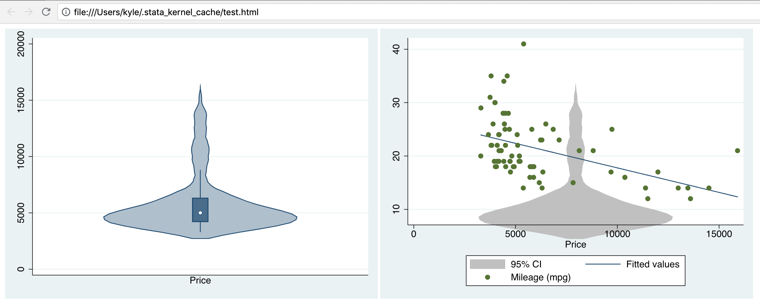 SVG graphs messed up with each other in Jupyter Notebook · Issue #234 ...