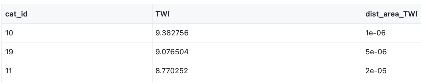 GitHub - NOAA-OWP/SoilMoistureProfiles