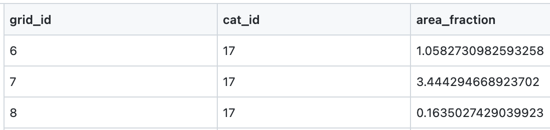 GitHub - NOAA-OWP/SoilMoistureProfiles