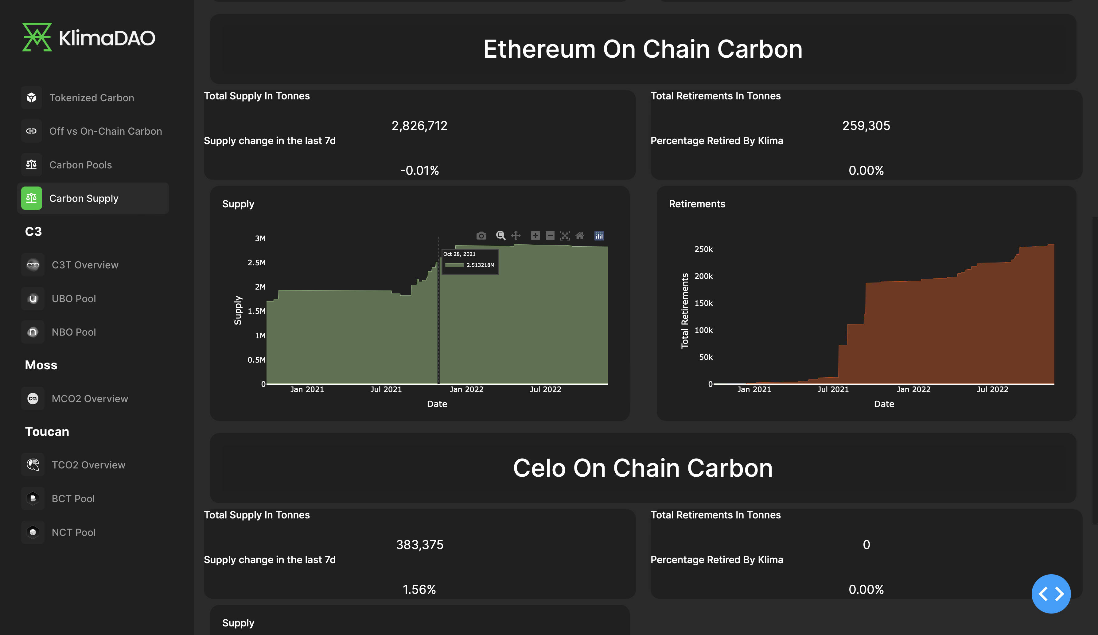 [carbon dashboard] Breakdown by Chain - Design Review · Issue #801 · KlimaDAO/klimadao · GitHub