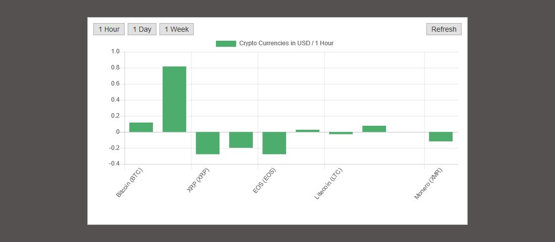 GitHub - theanuraggupta/Crypto-Currency-Exchange-Graph-Using-AngularJs: Reflects crypto ...