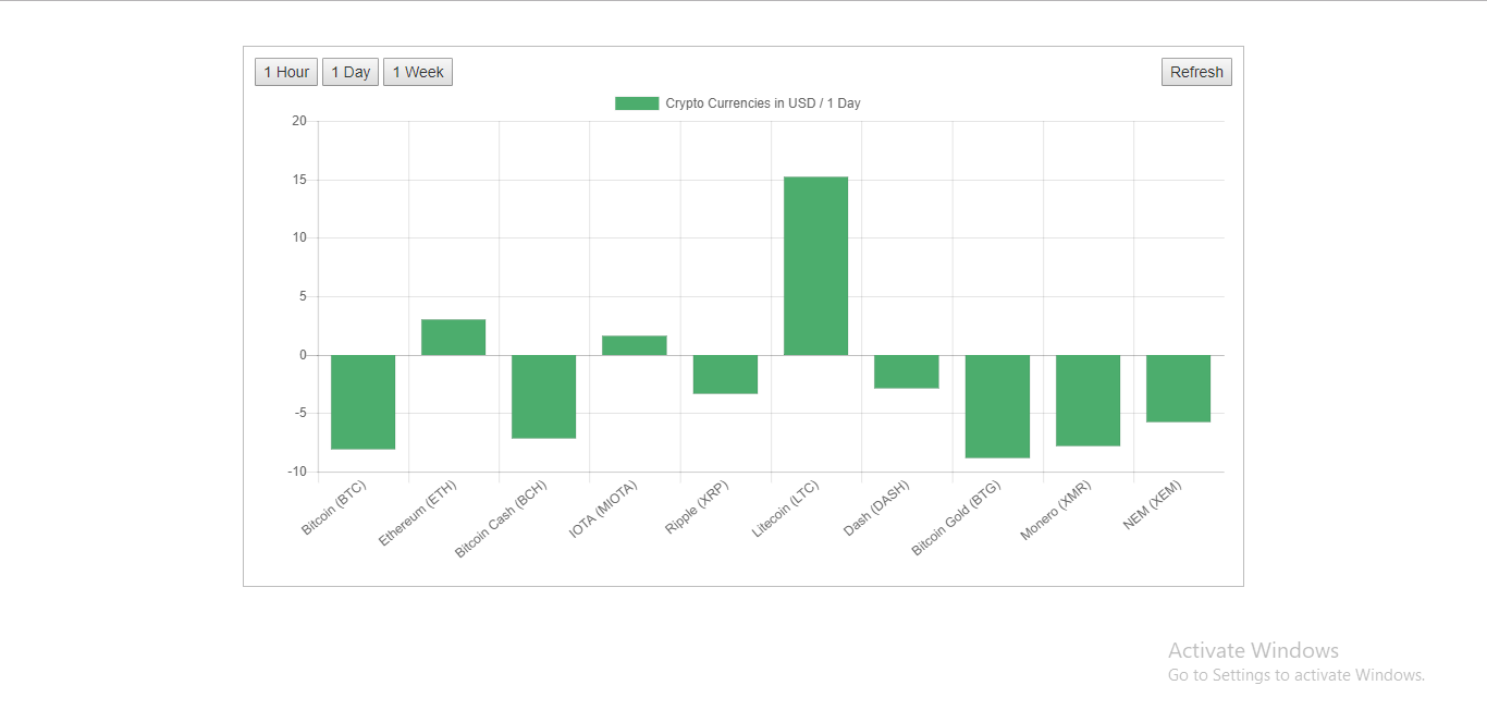 GitHub - theanuraggupta/Crypto-Currency-Exchange-Graph-Using-AngularJs ...
