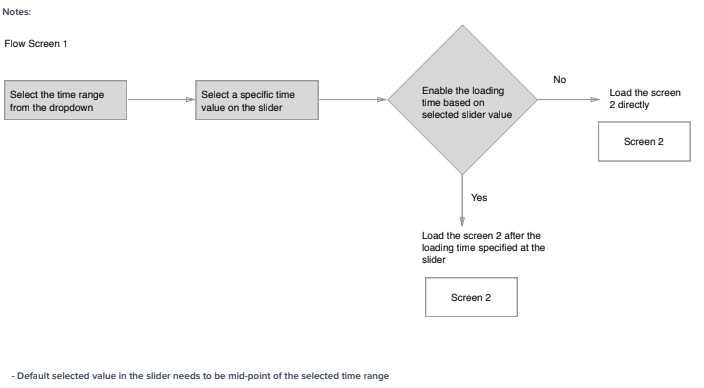 GitHub - theanuraggupta/slider-time-range: Created a slider without any ...