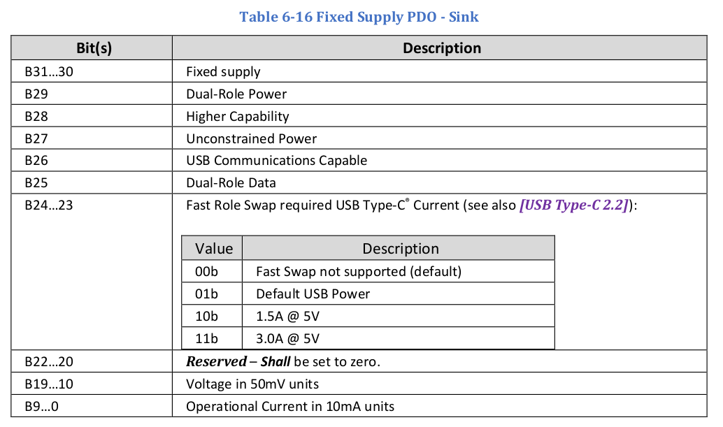 Snk Pdo Generation · Issue 4 · Manuelbl Usb Pd Arduino · Github