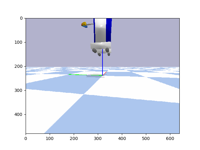 Got different rendered images with/without eglRendererPlugin · Issue ...