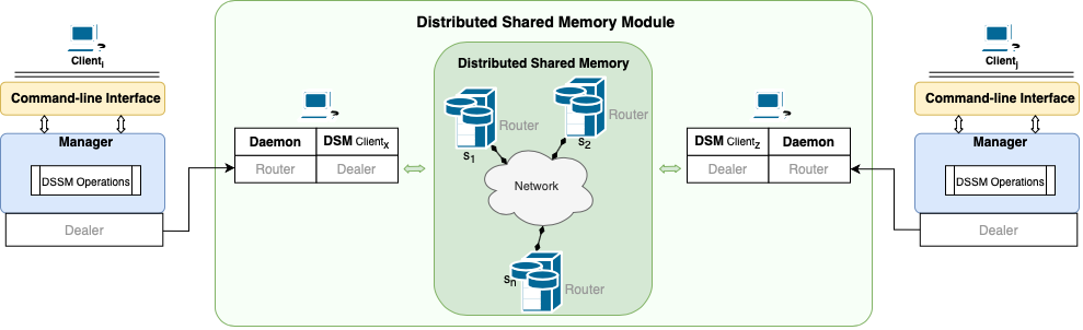 GitHub - atrigeorgi/fragmentedARES-data