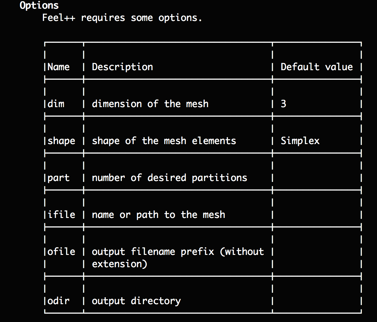 Bug in table generation for manpage format when using caption · Issue #2253 · asciidoctor ...