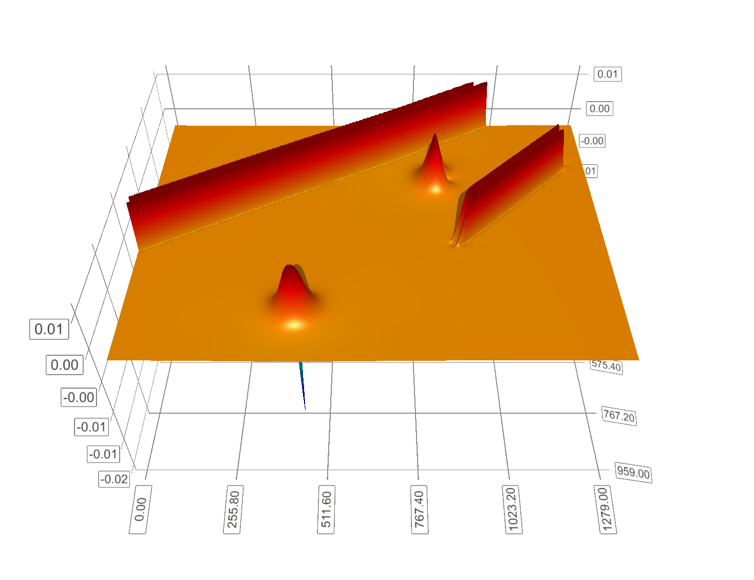Support Holo3 Binary Files · Issue #831 · feelpp/feelpp · GitHub