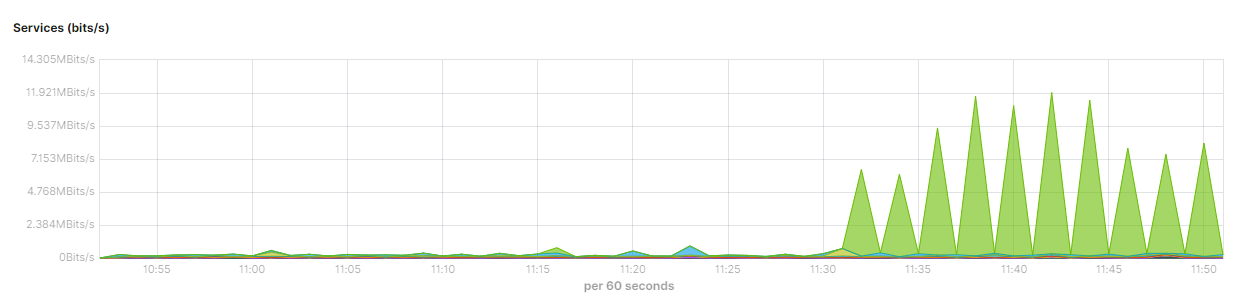 Graph is not smooth like PRTG for example · Issue #337 · robcowart ...