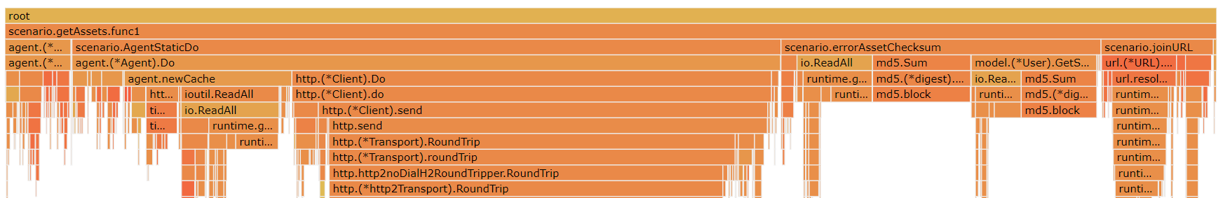 [bench] 速度改善 · Issue #1212 · isucon/isucon11-qualify · GitHub