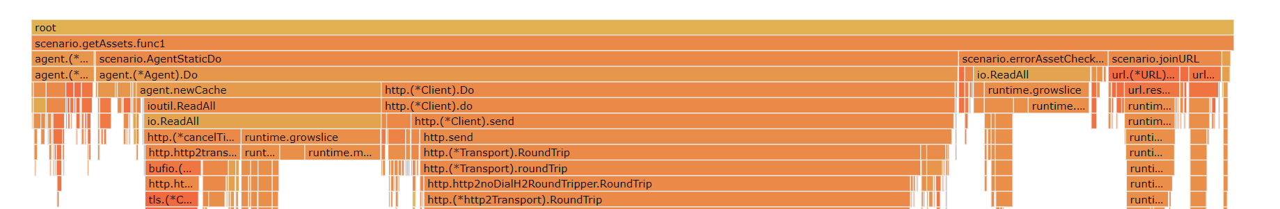 [bench] 速度改善 · Issue #1212 · isucon/isucon11-qualify · GitHub