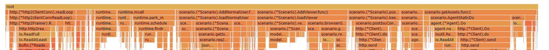 [bench] 速度改善 · Issue #1212 · isucon/isucon11-qualify · GitHub