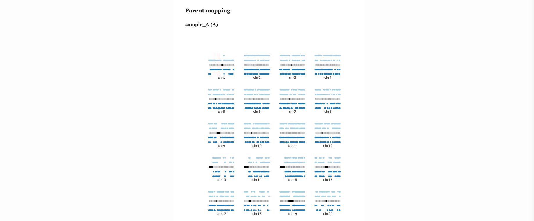 creating self-contained HTML messes with layout in v2.12, but not in v2.10 · Issue #7197 · jgm ...