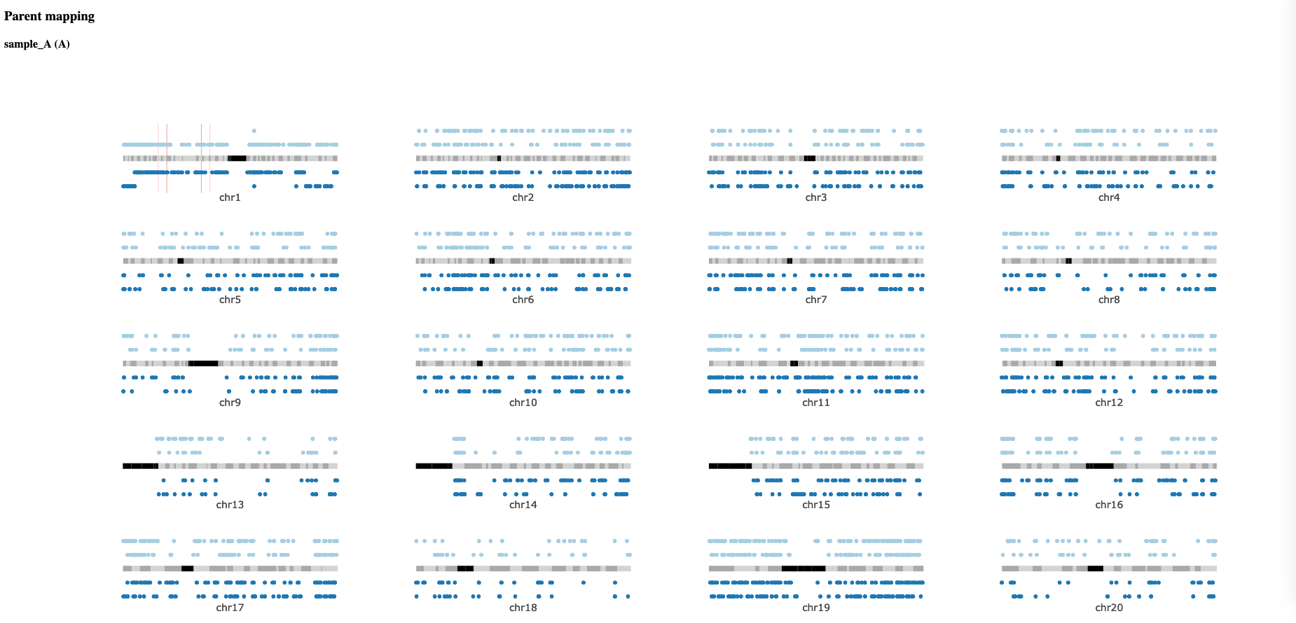creating self-contained HTML messes with layout in v2.12, but not in v2.10 · Issue #7197 · jgm ...