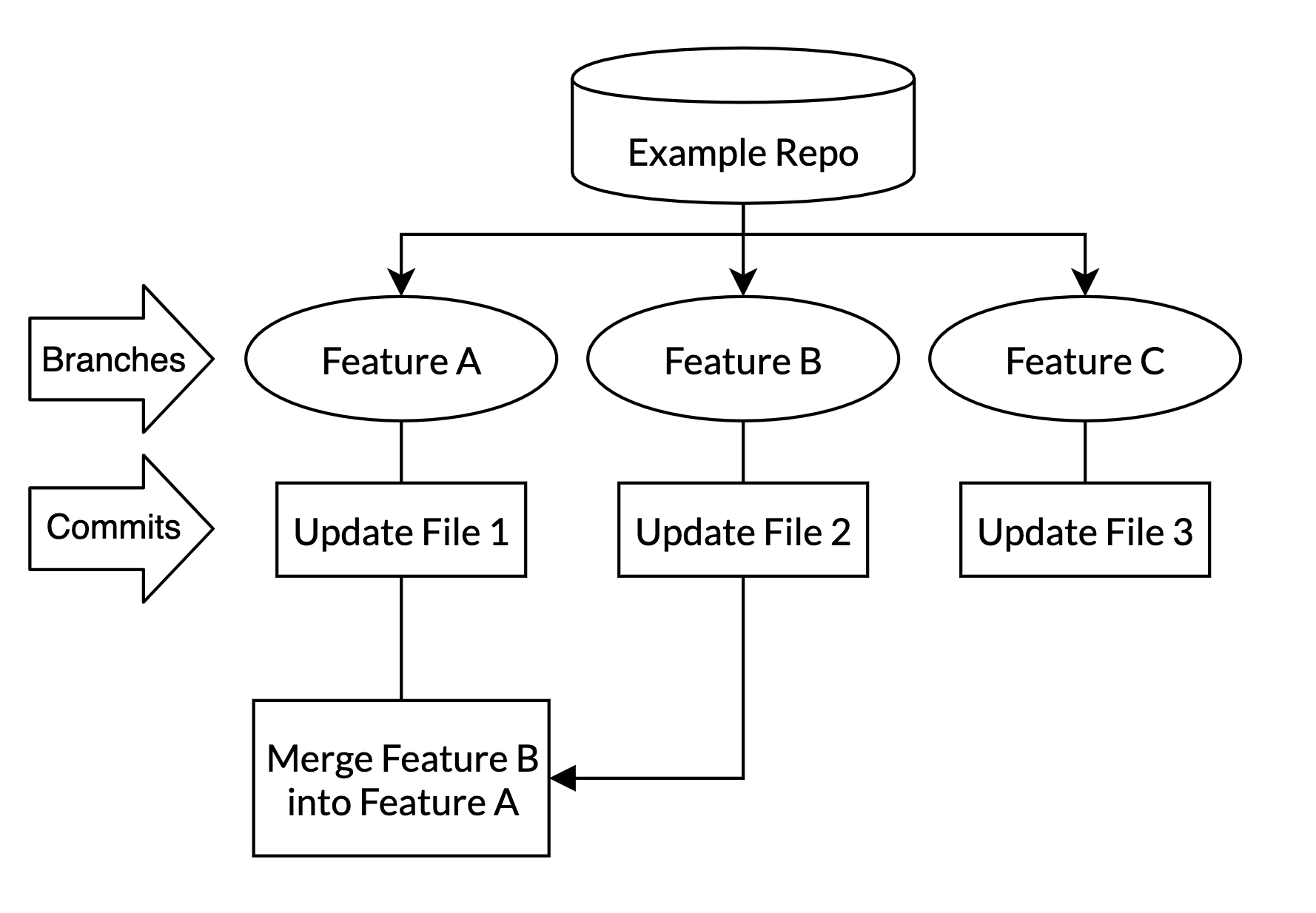 Odd Diagrams in Git Version Control Introduction · Issue #622 · wpilibsuite/frc-docs · GitHub