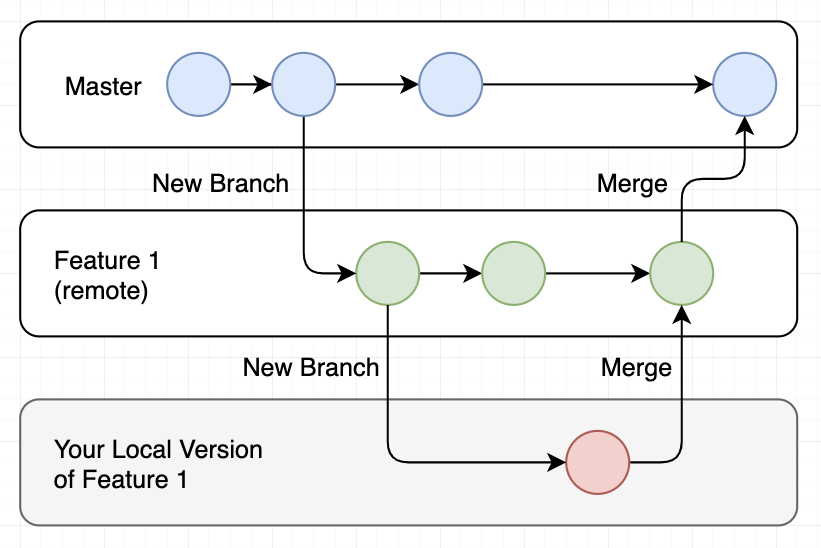 Odd Diagrams in Git Version Control Introduction · Issue #622 · wpilibsuite/frc-docs · GitHub