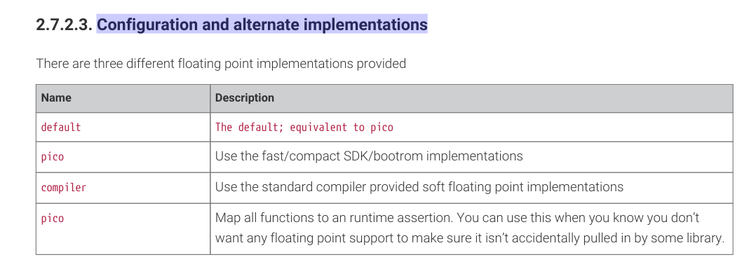 Doc Bug 2723 Floating Point Configuration And Alternate Implementations Table Has
