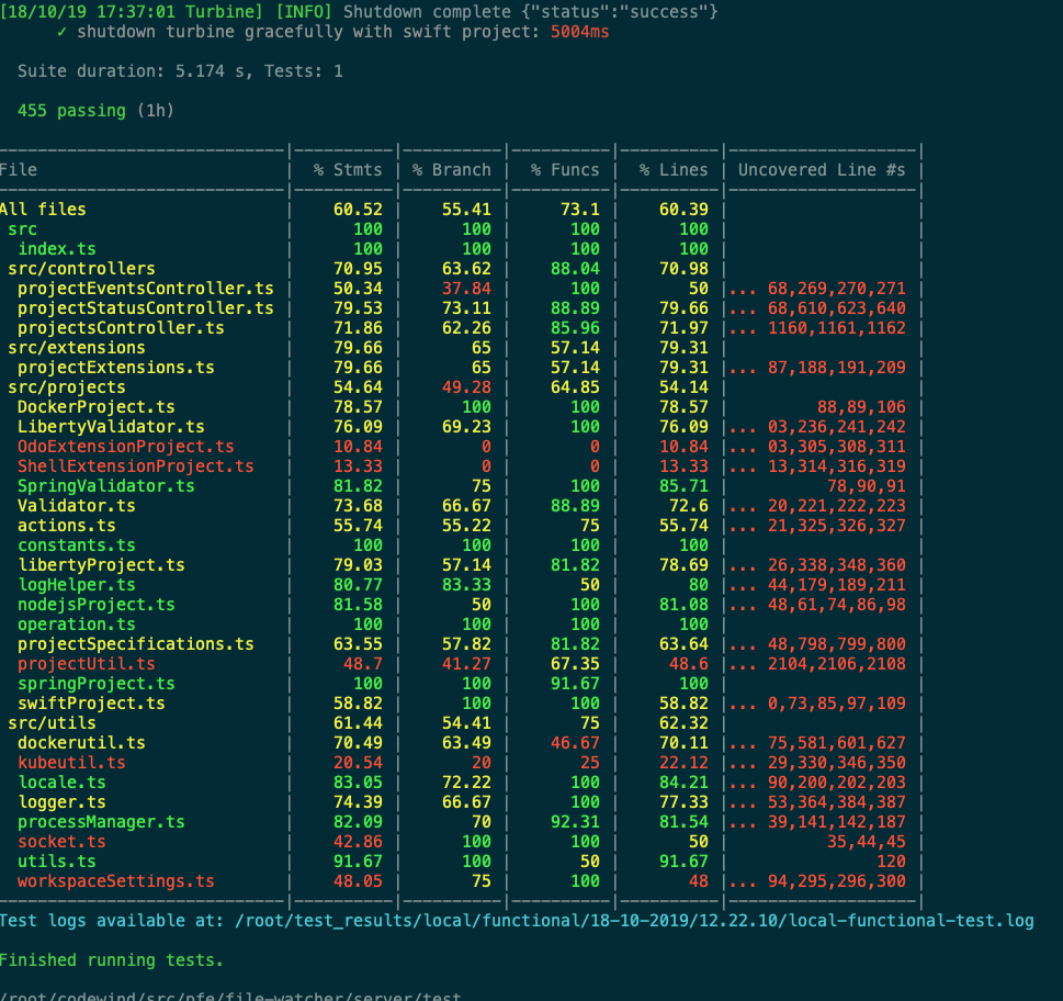 Liberty projects failing to build on local · Issue #693 · eclipse-archived/codewind · GitHub