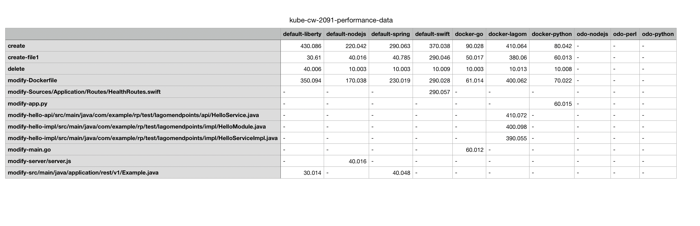 Performance difference in large Java application between 0.6.0 and 0.5. ...