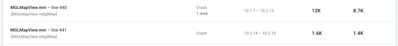 MGLUnderlyingMapUnavailableException - MGLMapView The underlying map is not available - this ...