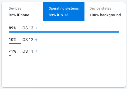 MGLUnderlyingMapUnavailableException - MGLMapView The underlying map is not available - this ...