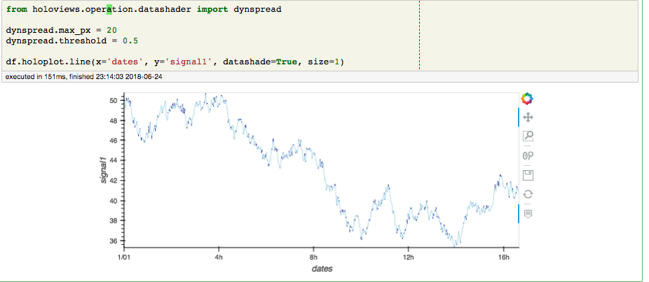 Changing thickness of Datashaded plots · Issue #37 · holoviz/hvplot ...