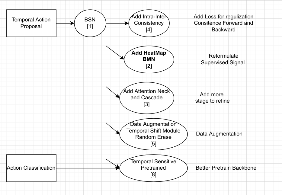AI City Challenge · Issue #1 · cybercore-co-ltd/AICity2022-Track3 · GitHub