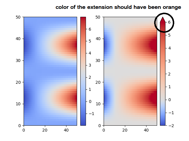 [Wishlist/candidate for gallery?] Diverging colormap taking into ...