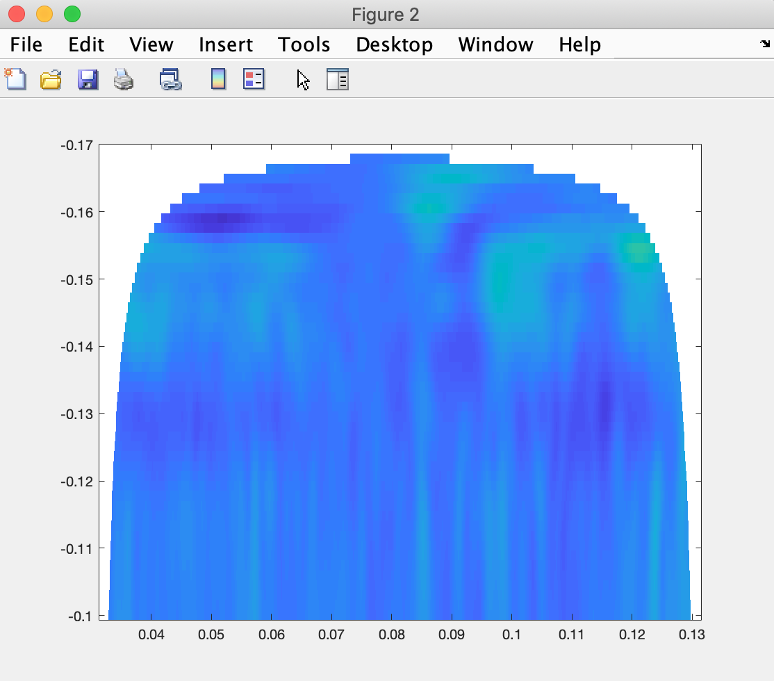 ft_multiplotTFR (and possibly ft_multiplotER) plotting issue · Issue #1583 · fieldtrip/fieldtrip ...