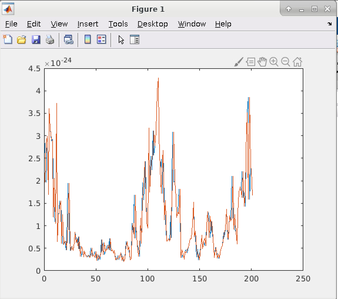 Results of source localisation obtained from different Fieldtrip releases differ · Issue #1587 ...