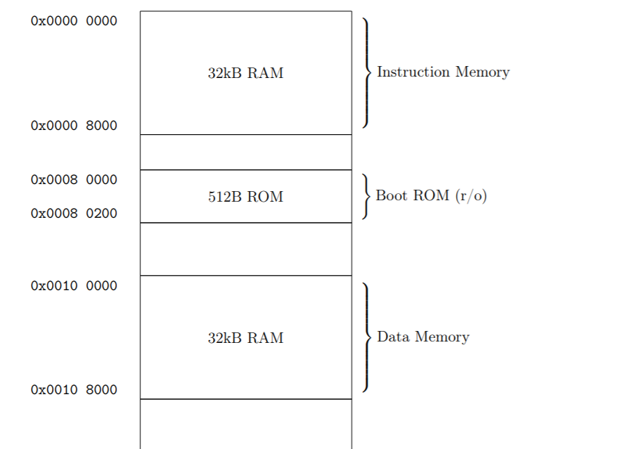 section '.text' does not fit in region 'instrram' · Issue #98 · pulp-platform/pulpino · GitHub