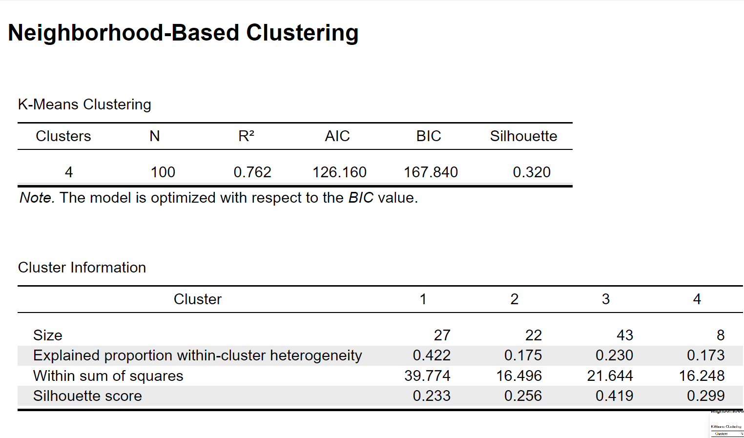 Bug Silhouette Score In Neighborhood Based Clustering · Issue 2424 · Jasp Statsjasp Issues