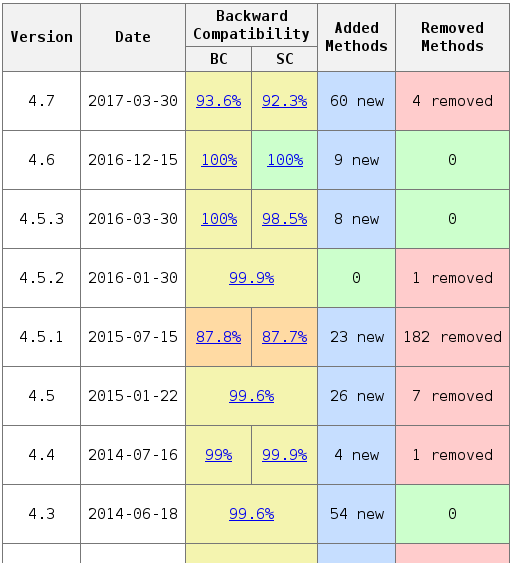 API changes review for ANTLR4 · Issue #1987 · antlr/antlr4 · GitHub