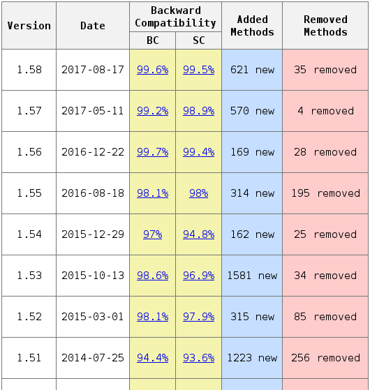 API changes review for BC Provider · Issue #233 · bcgit/bc-java · GitHub