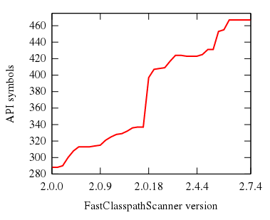 API changes report for Fast Classpath Scanner · Issue #146 · classgraph/classgraph · GitHub