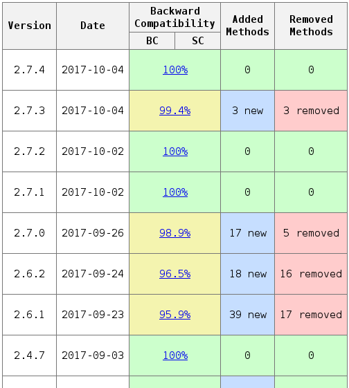 API changes report for Fast Classpath Scanner · Issue #146 · classgraph/classgraph · GitHub