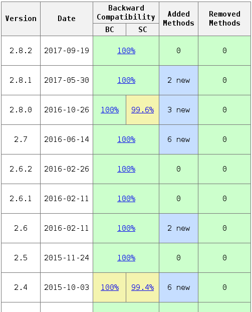 API report for Gson · Issue #1167 · google/gson · GitHub