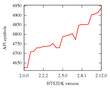 History of API changes for HTSJDK · Issue #1012 · samtools/htsjdk · GitHub