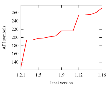 API changes in Jansi · Issue #96 · fusesource/jansi · GitHub